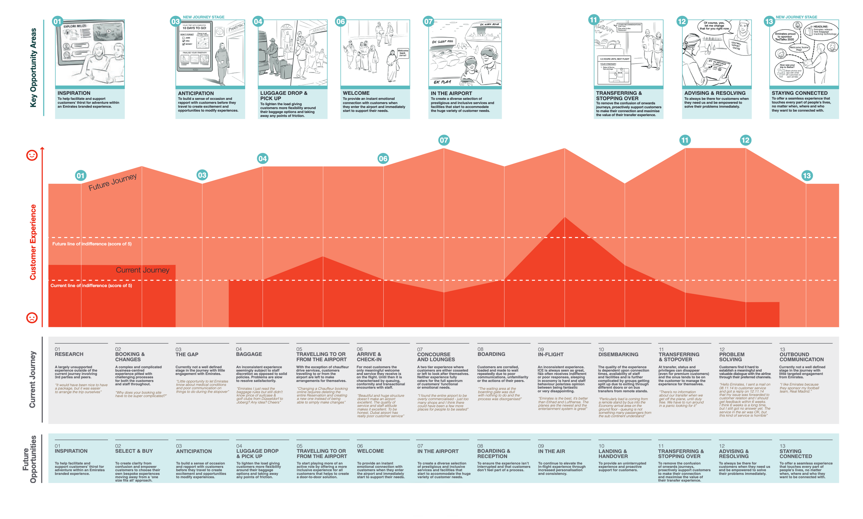  101 Problem solving Methods From Recognized Designers From